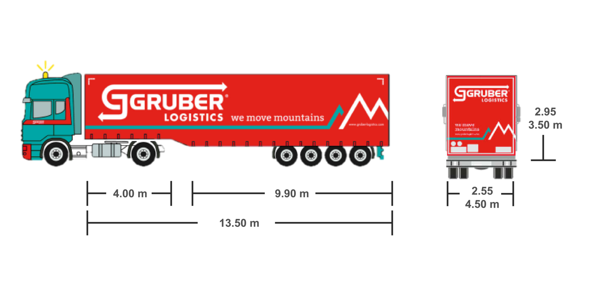 Fleet - GRUBER Logistics S.p.A.